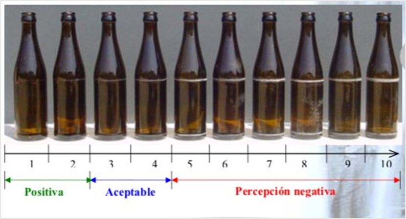 La retornabilidad en las botellas de vidrio